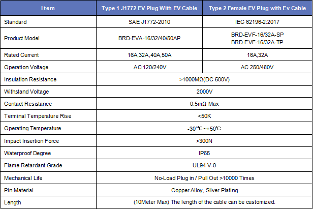 EV Extension Cable - 广西梅德森汽车科技有限公司